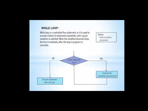 Multiplication table of 12 using while loop-Seminar - YouTube