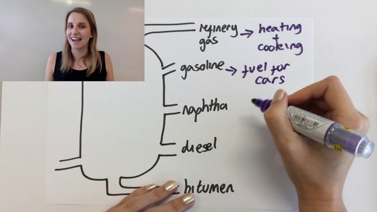 Fractional distillation - Name the uses of the fractions GCSE organic ...
