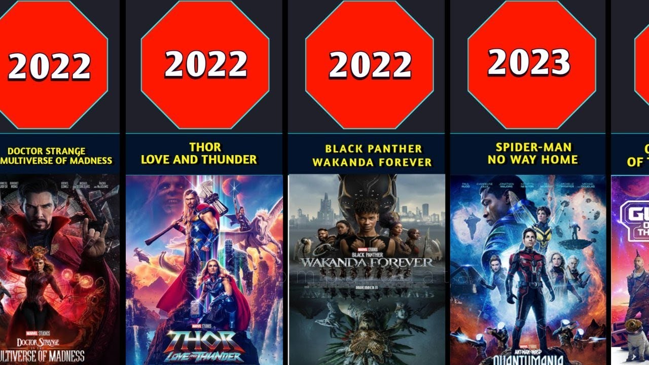 All Marvel Cinematic Universe films (2008-2026) - YouTube