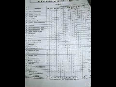 Physics chapterwise weightage of each chapter #NEET - YouTube