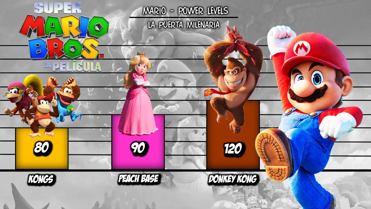 Super Mario Bros Movie Power Level Evolution - Super Mario bros- La ...