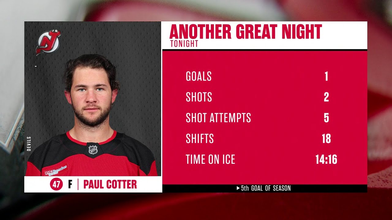 New Jersey Devil Paul Cotter on a hot start | New Jersey Devils - YouTube