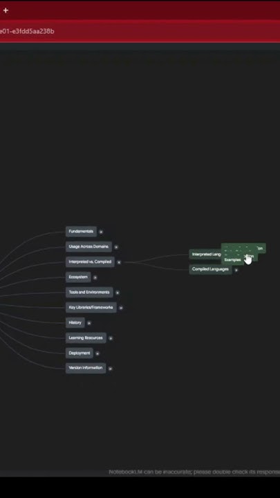 Working with NotebookLM the AI tool to create Mind Map for topic visualization - YouTube