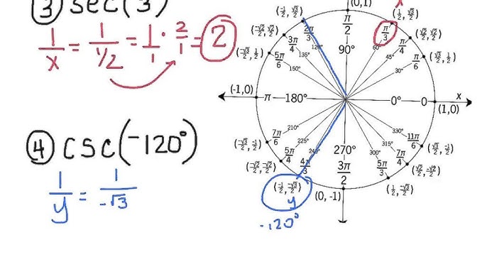 Unit Circle Chart Sin Cos Tan Sec Csc Cot
