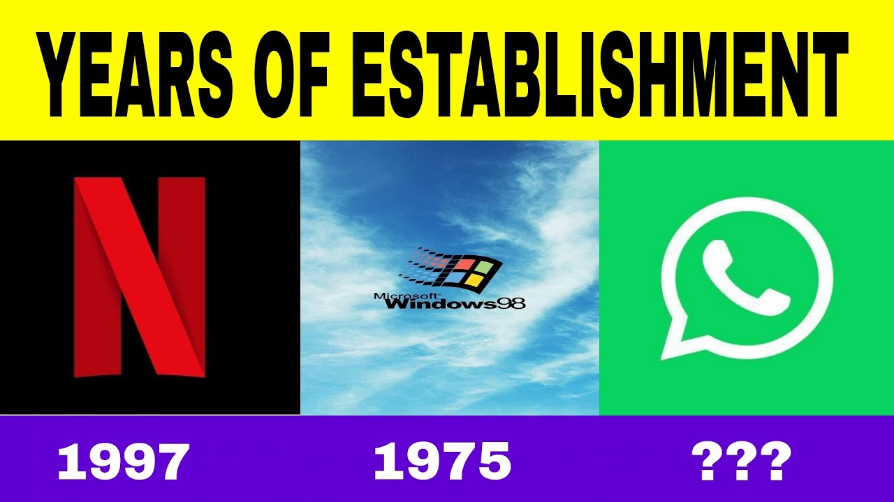 Apps years of establishment | Big Tech Companies Founded Dates - YouTube