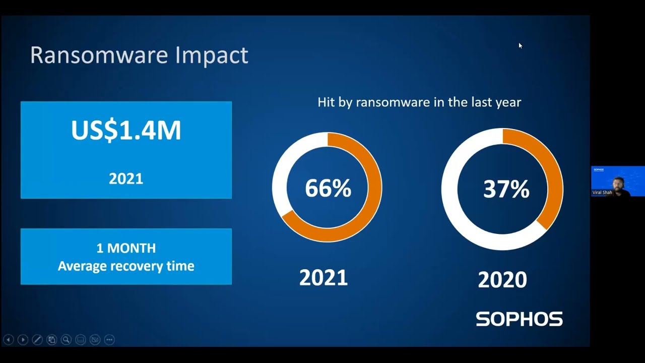 Modern SOC Delivered as a Fully Managed Service - YouTube