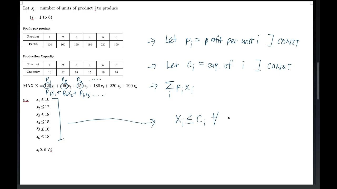 Linear Programming Constants and Sigma Notation - YouTube