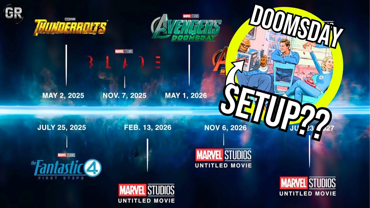 2025 MARVEL MOVIE LINEUP REVEALED! - YouTube