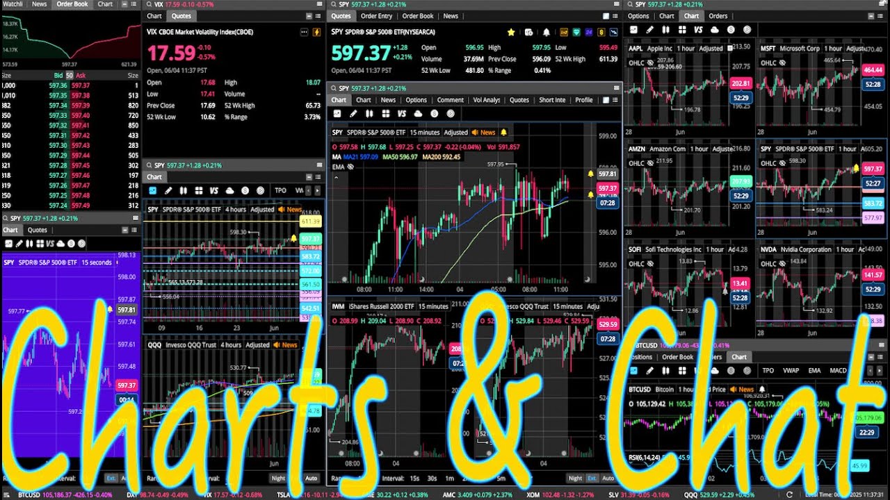 🔴 Live Charts W/ FREE L2 Order Book (No Delay) & Calm Music 🎶 | SPY QQQ ...
