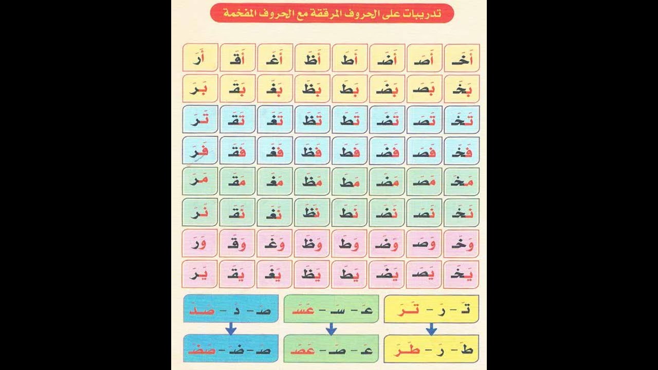 Les lettres emphatiques et amincies - YouTube