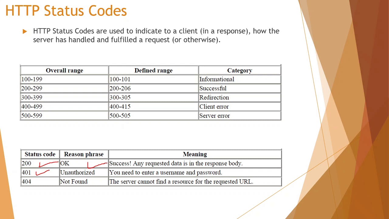 What Is HTTP Header YouTube What Is HTTP Header YouTube