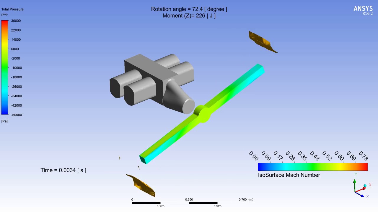 wood bar dynamometer (мулинетка) Total Pressure - YouTube