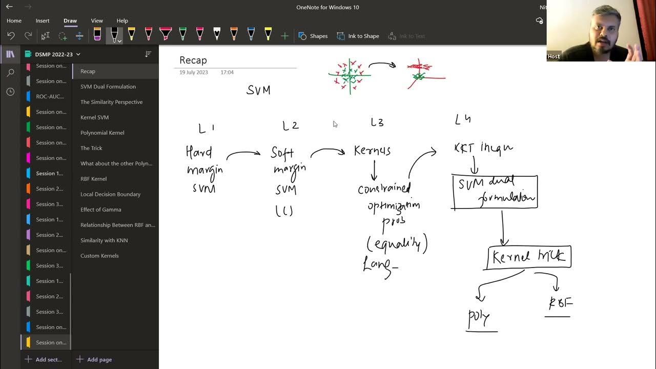 Session on Maths Behind SVM Kernels - YouTube