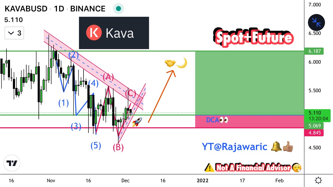 KAVA Coin Price Prediction Crypto & Futures/Spot Setup - YouTube