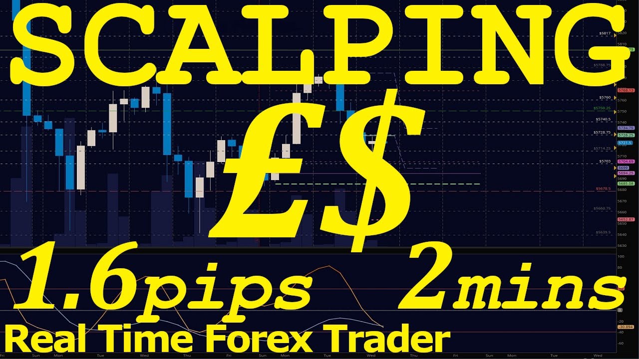 1.6 Pips Scalping GBPUSD Forex LIVE! Day Trading How To Trade Scalp ...