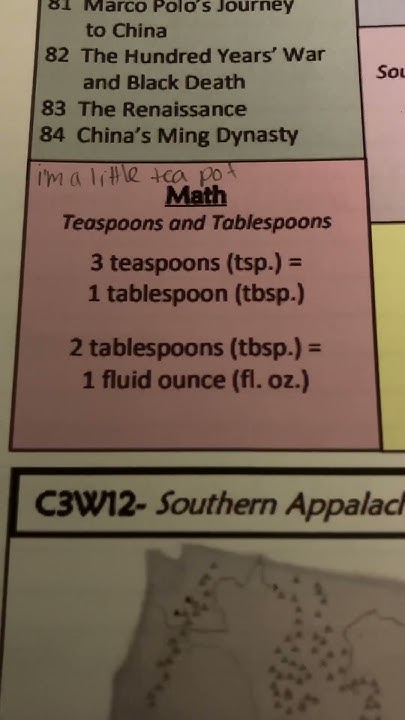 CC Cycle 1,2 & 3 Week 12 Math - YouTube