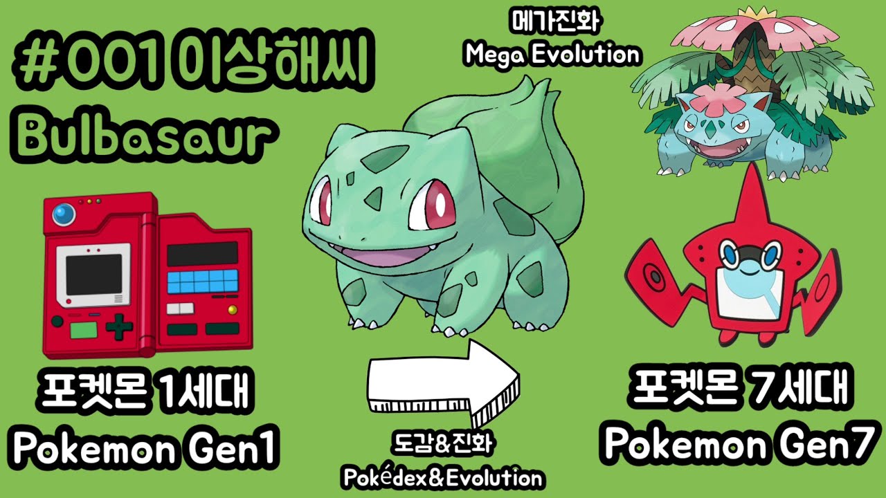 #001 Bulbasaur Pokédex & Evolution Animation Gen 1-7) - YouTube