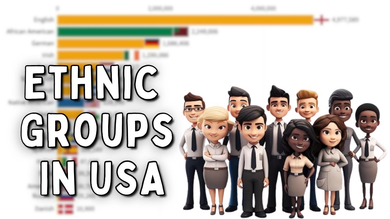Ethnic Groups In The United States 1820 - 2023 - YouTube