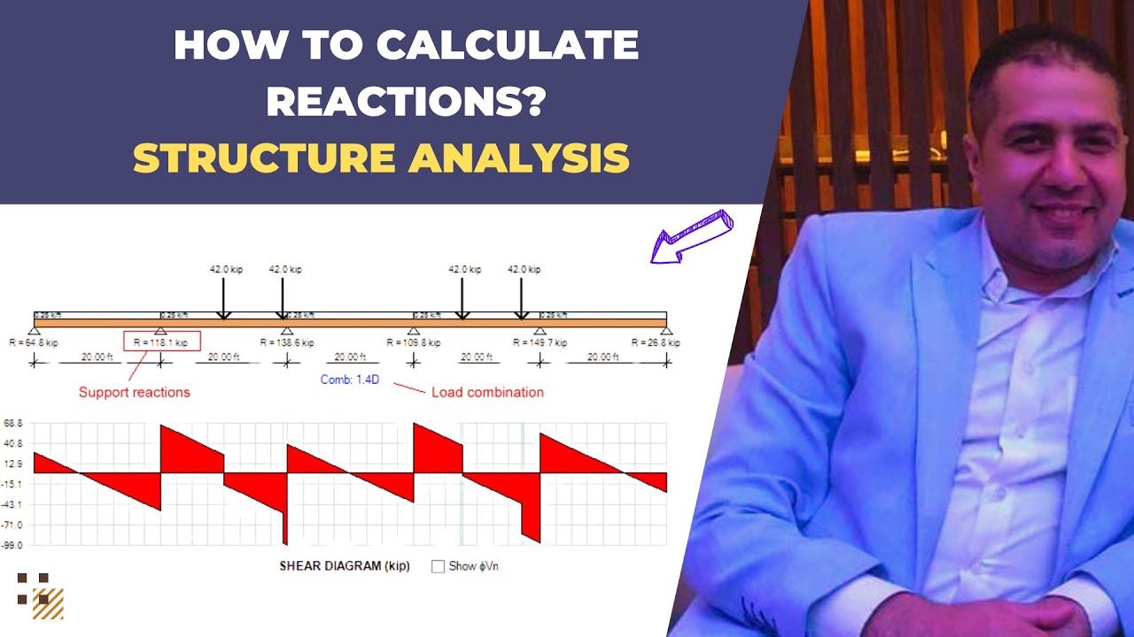 How to calculate reactions? | Analysis Structure - YouTube