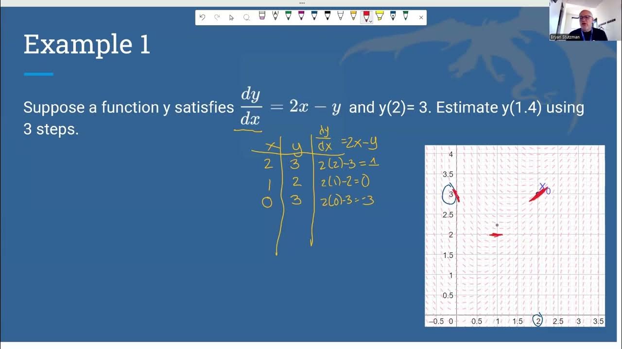 Unit 3 Video 1 Euler's Method - YouTube
