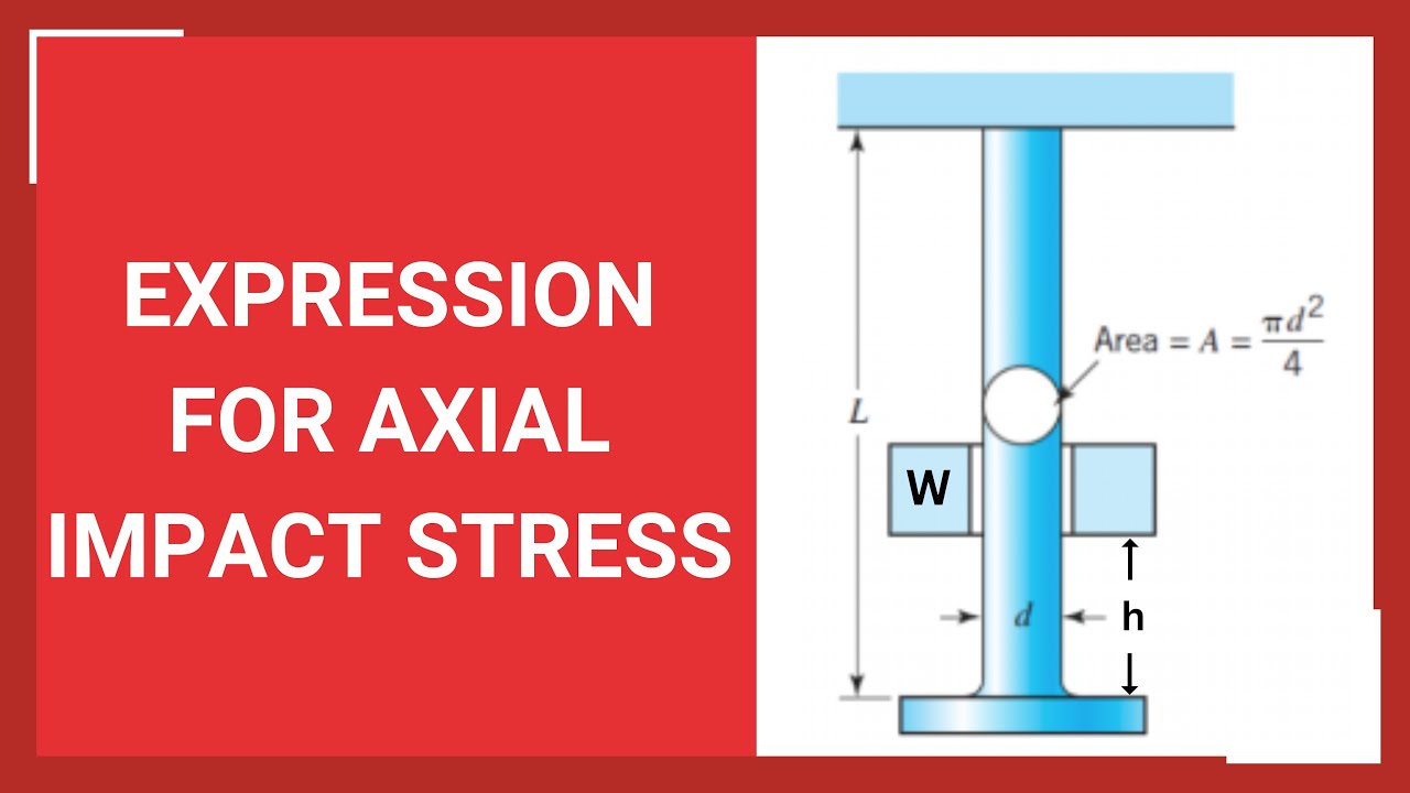 Expression for Axial Impact Stress - YouTube