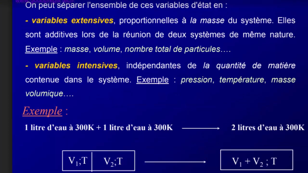 Variables et équation d'état variables extensives variables intensives ...