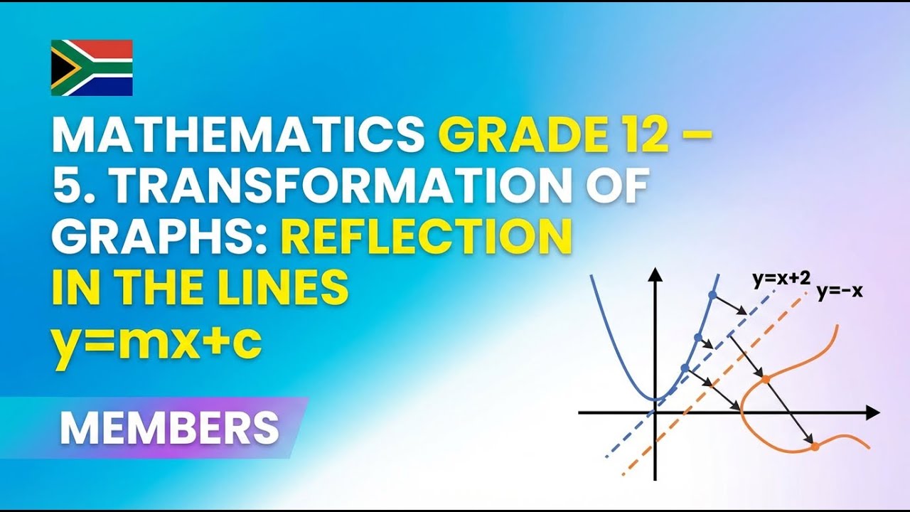 Mathematics Grade 12 Transformation of Graphs - Reflection in the Lines ...