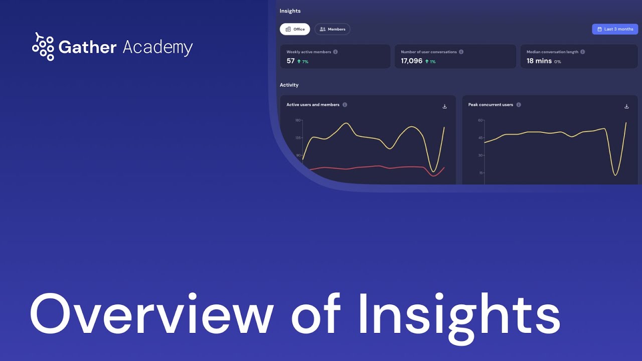 Gather Insights Overview - YouTube