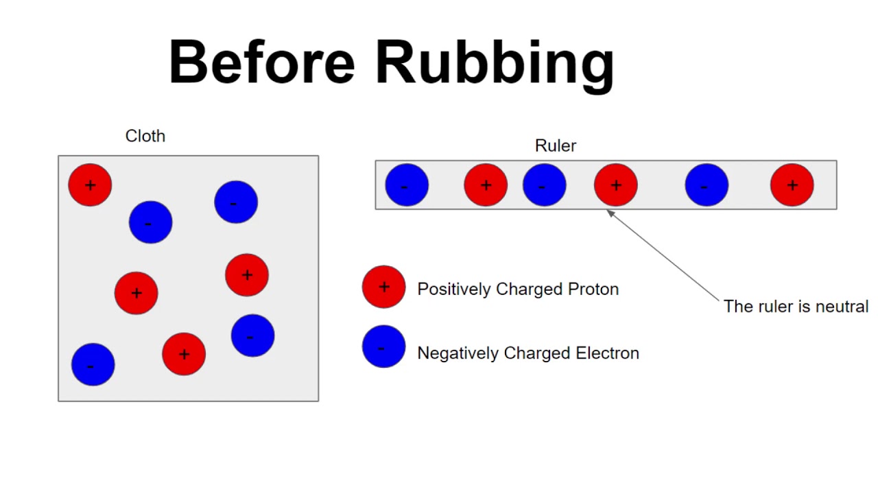 Science Showoffs – Electrostatic Attraction – Samuel Mitchell - YouTube