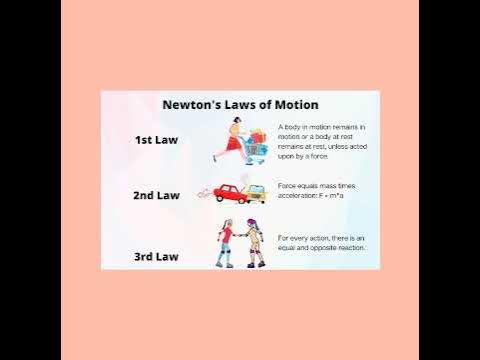 # Newton's laws# newton# motion# laws of motion# facts# shorts# three ...