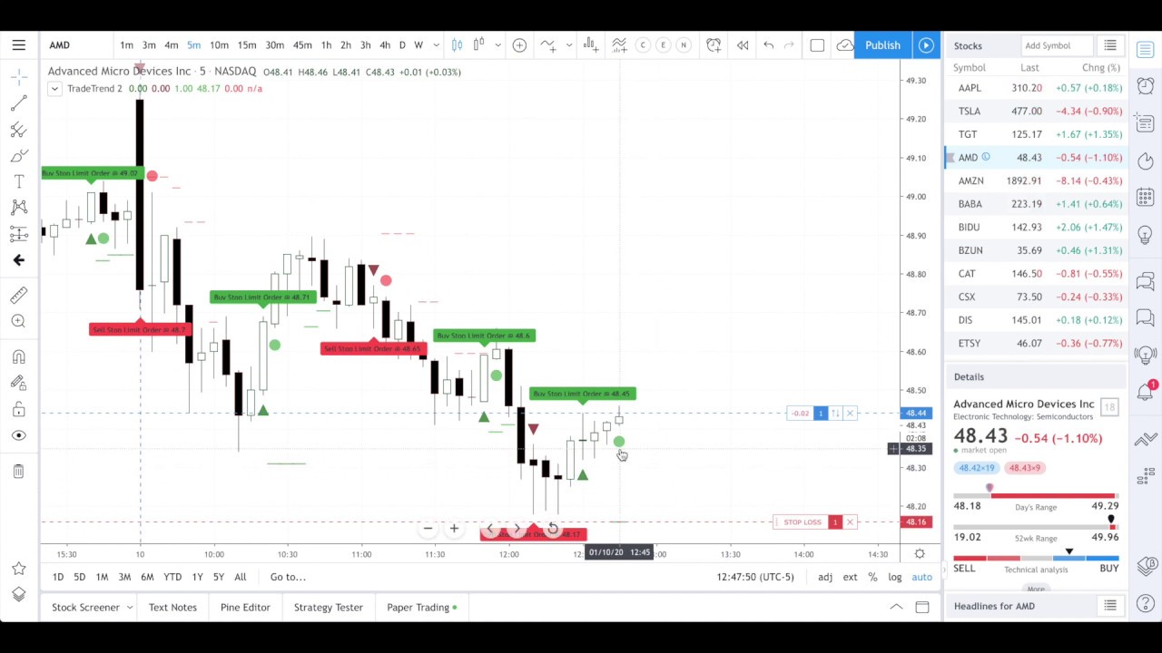 How to Day Trade Profitably Example #1 - YouTube