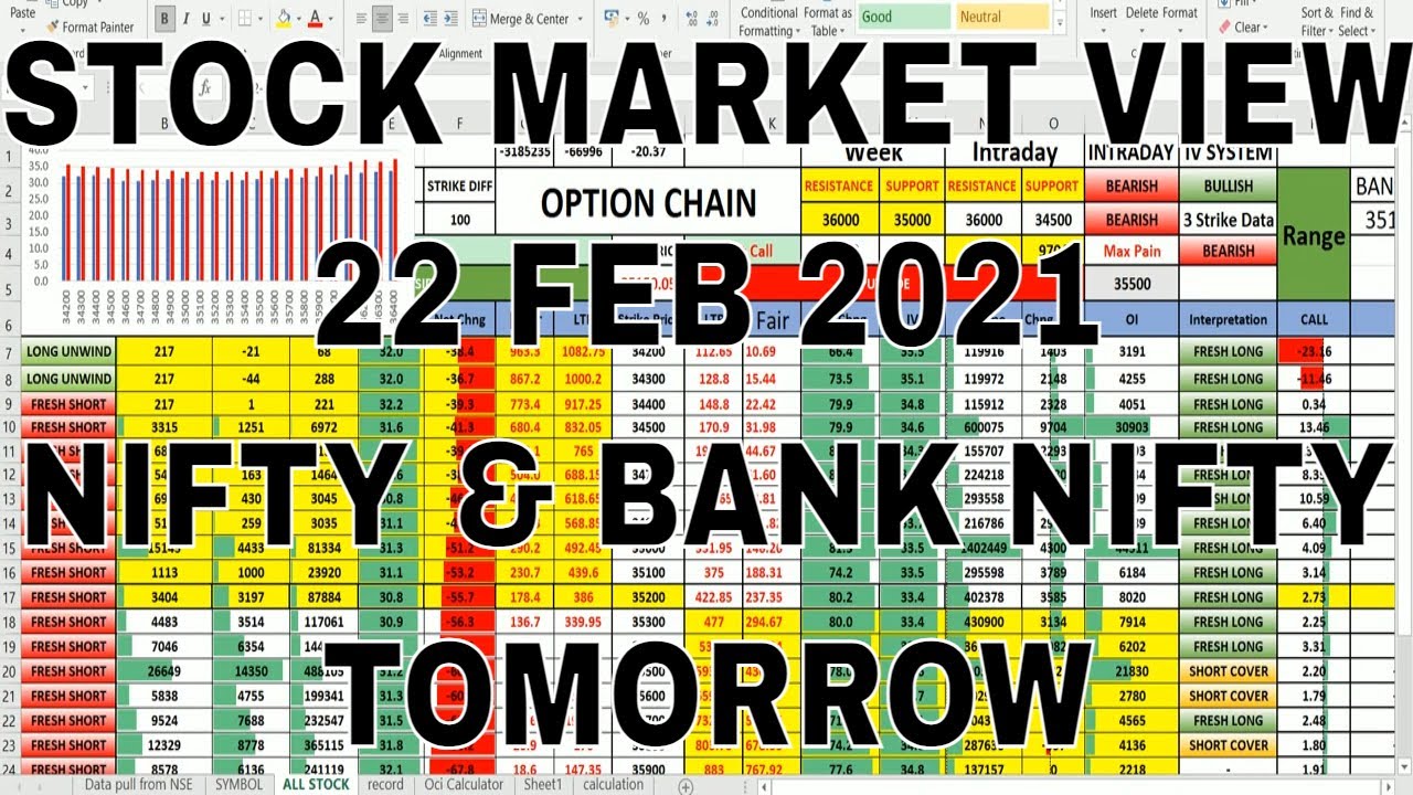 STOCK MARKET VIEW FOR 22 Feb 2021 | NIFTY & BANK NIFTY TOMORROW - YouTube