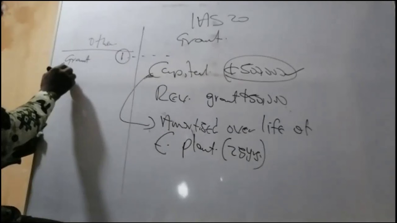 ias-20-government-grant-solved-examination-quesions-youtube