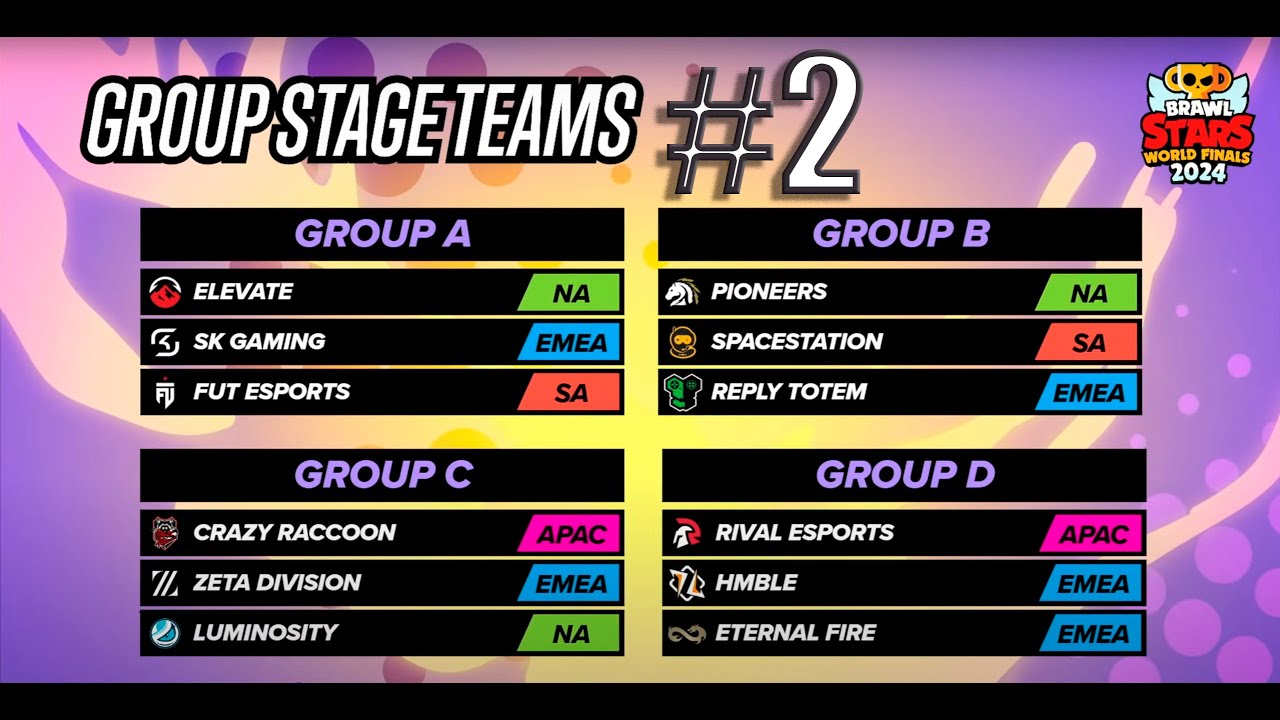 [CRAZY RACCOON vs ZETA DIVISION] Brawl Stars World Finals 2024 #2 #игры ...