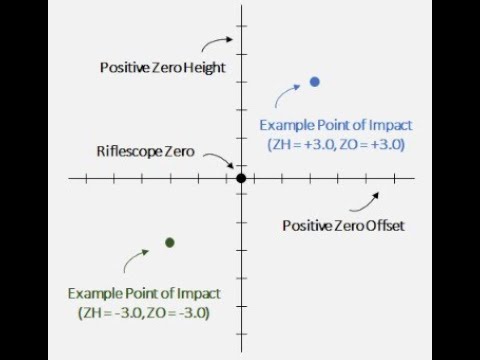 ROKshooter의 대한민국 사격 교범 제 13강 Zero height & Zero offset - YouTube