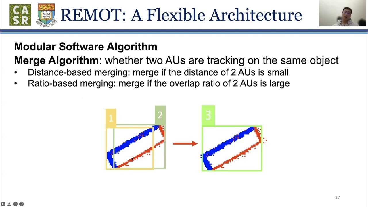 [FPGA 2022] REMOT: A Hardware-Software Architecture for Attention-Guided Multi-Object Tracking ...