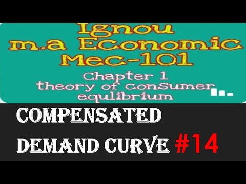 #ignou m.a economics #mec 101/001 compensated Demand curve - YouTube