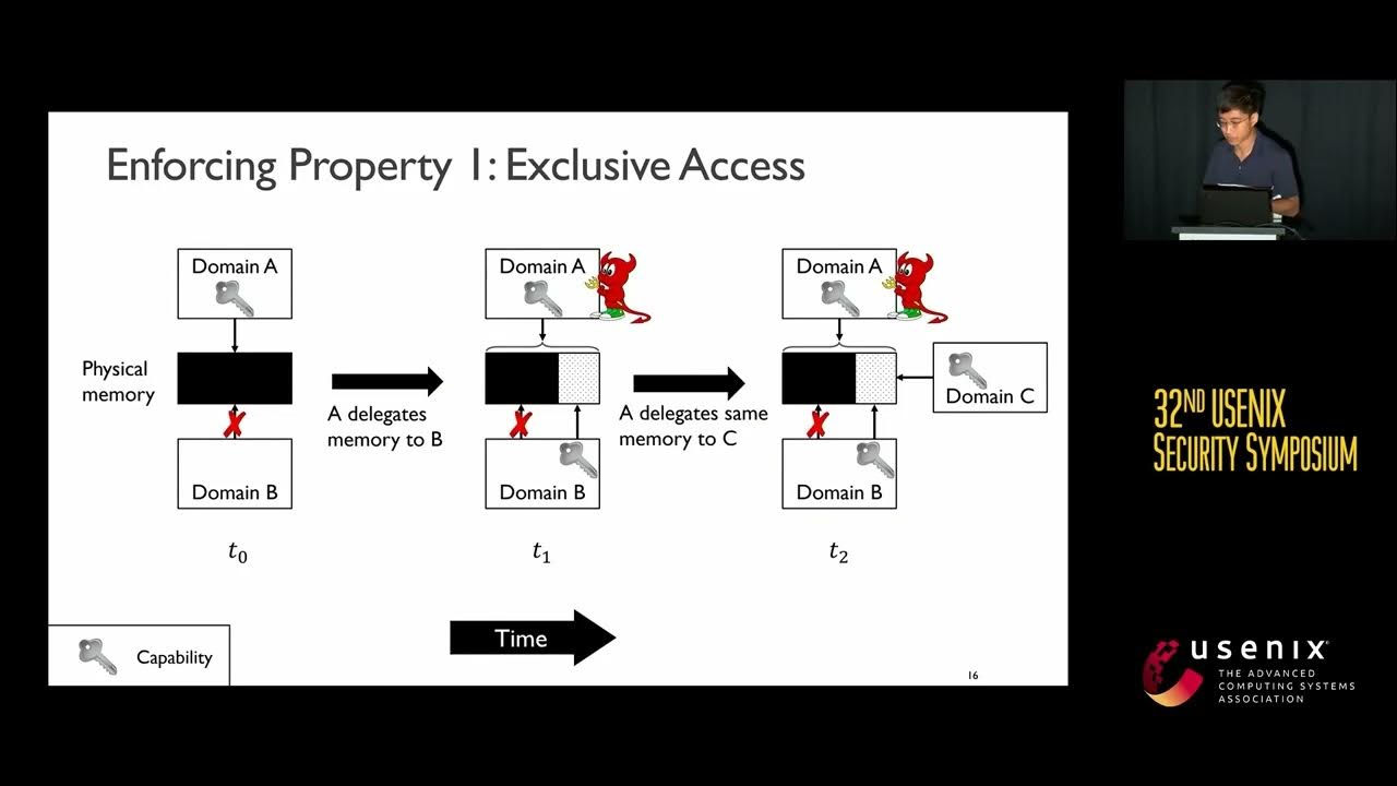USENIX Security '23 - Capstone: A Capability-based Foundation for Trustless Secure Memory Access ...