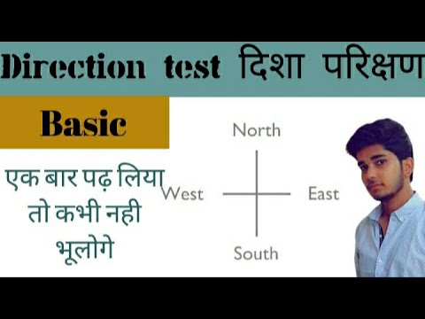 Basic concepts on direction test (reasoning) by hanish sir - YouTube