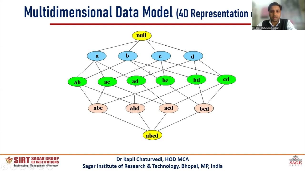 Multidimensional Data Representation Cube, Lattice & OLAP Servers By Dr ...