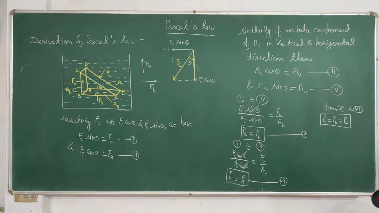 Pascals law derivation - YouTube