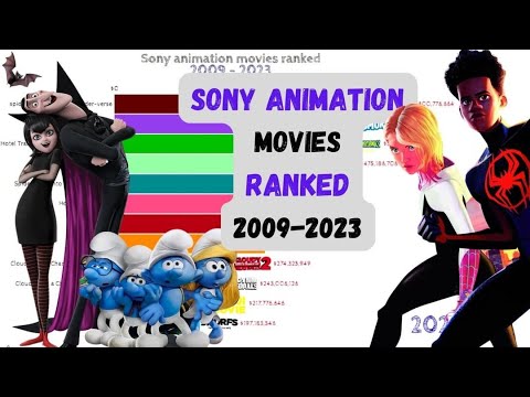 Highest Grossing Sony Animation Movies (2006 - 2023) | Sony animated ...