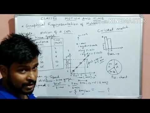 Class 7 science|motion and time|graphical representation of motion ...