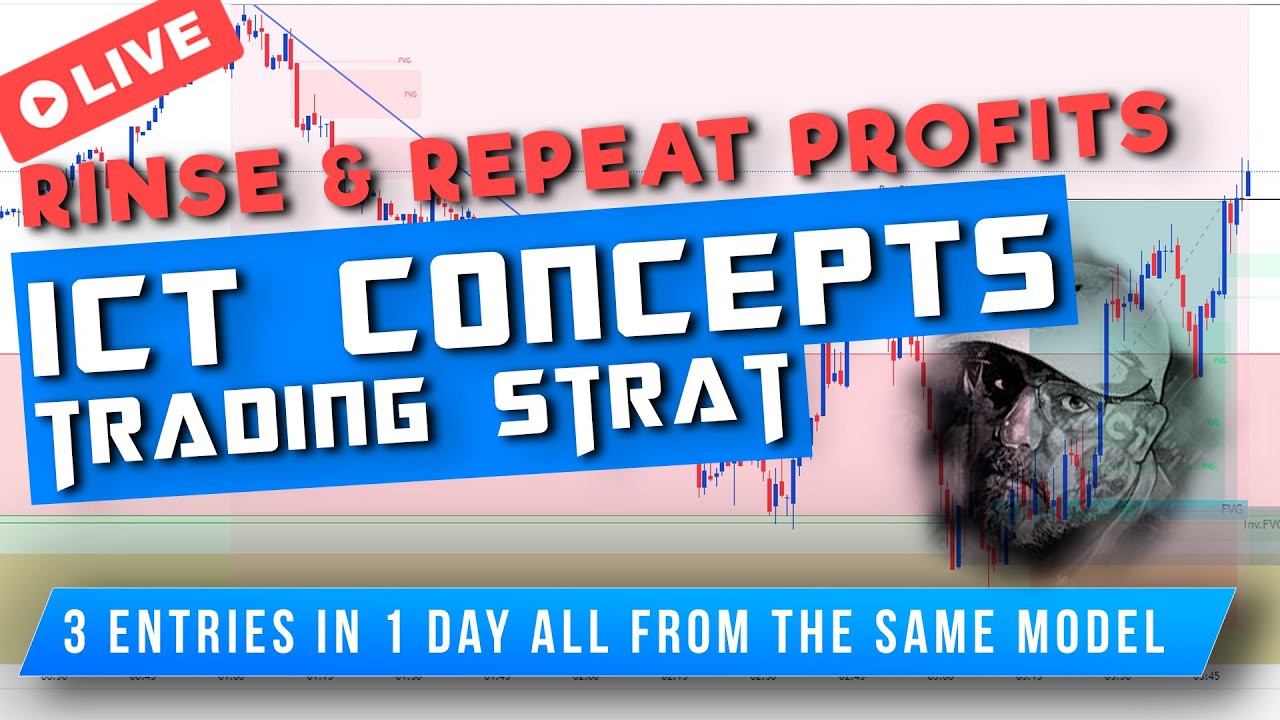 Rinse and Repeat Profits - 1 entry model produced 3 WINNING trades ...