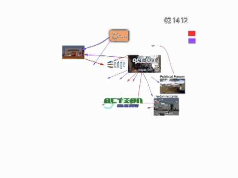 rhizomatic network - YouTube