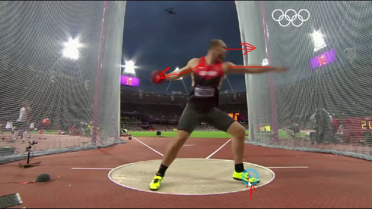 Robert Harting Men's Discus Analysis - YouTube