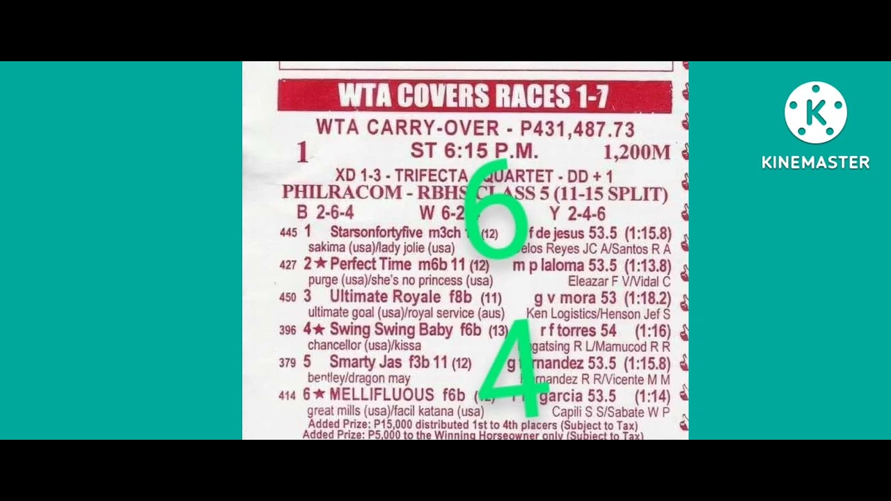 Metro turf racing tips today July 15,2022 | tips analysis today - YouTube