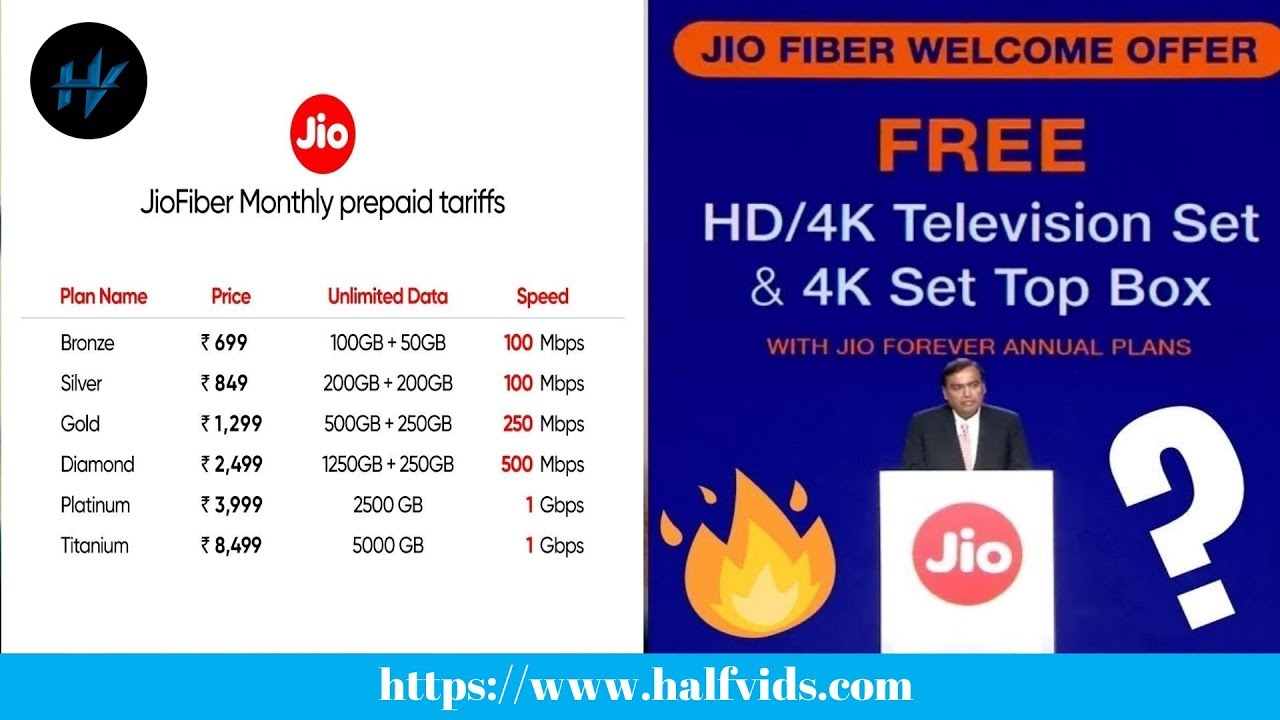 Jio Fiber Plans, Speed, Others Details - Jio Fiber Welcome Offer ...