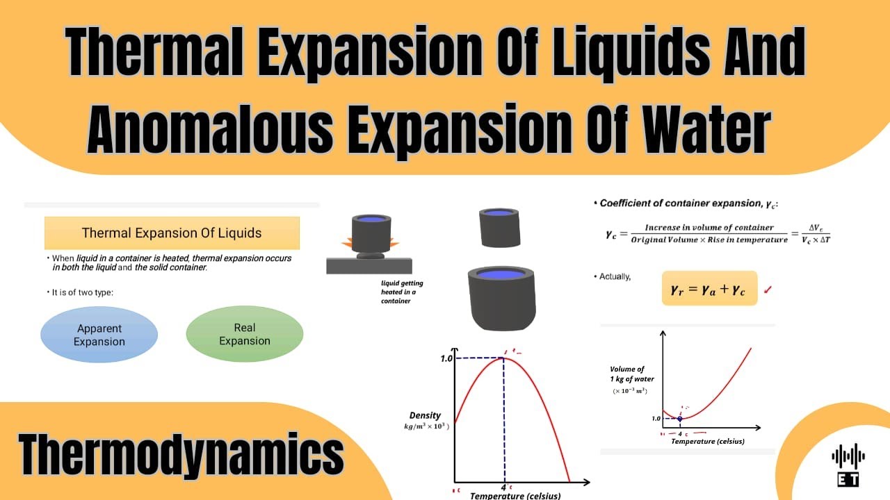 Thermal Expansion Of Liquids | Anomalous Expansion Of Water ...