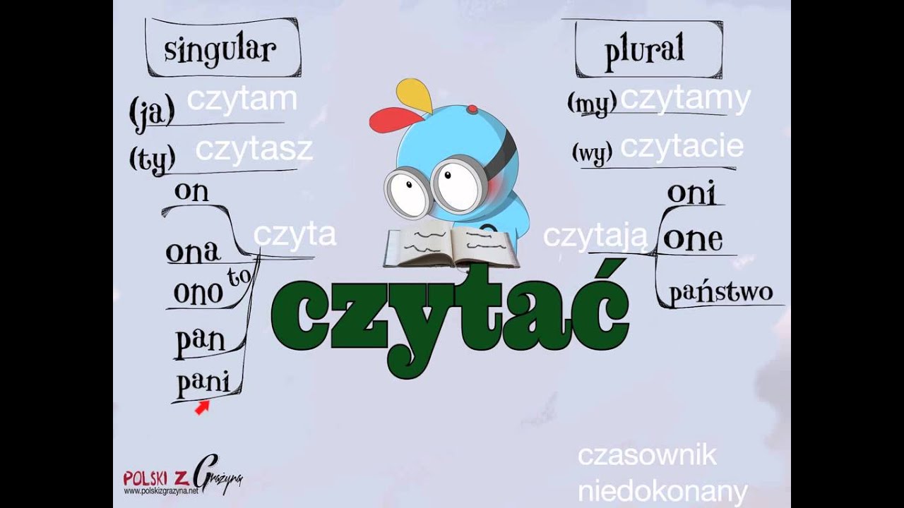 POLISH FOR BEGINNERS. Czytać (to read). Conjugation. - YouTube